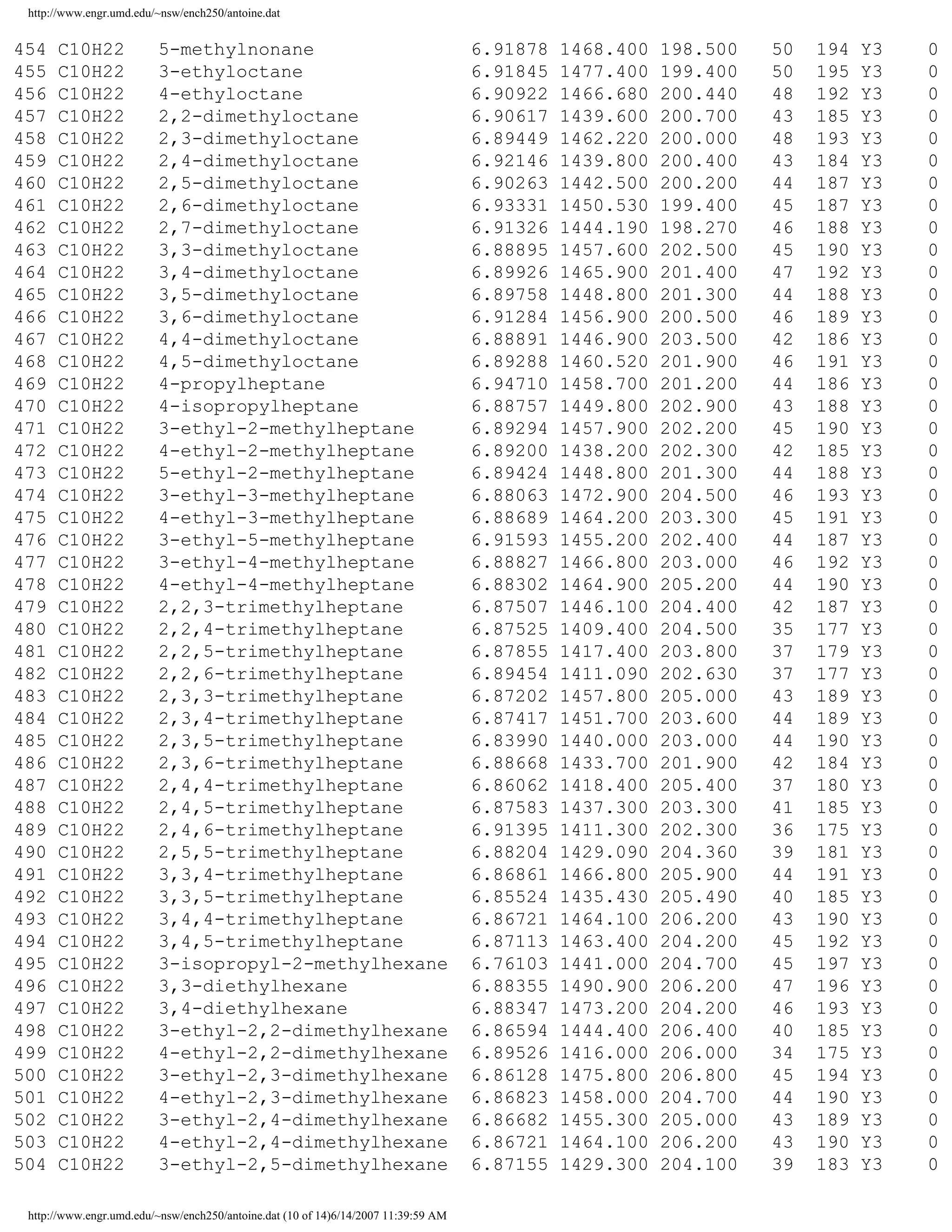 Antoine coefficient table | PDF