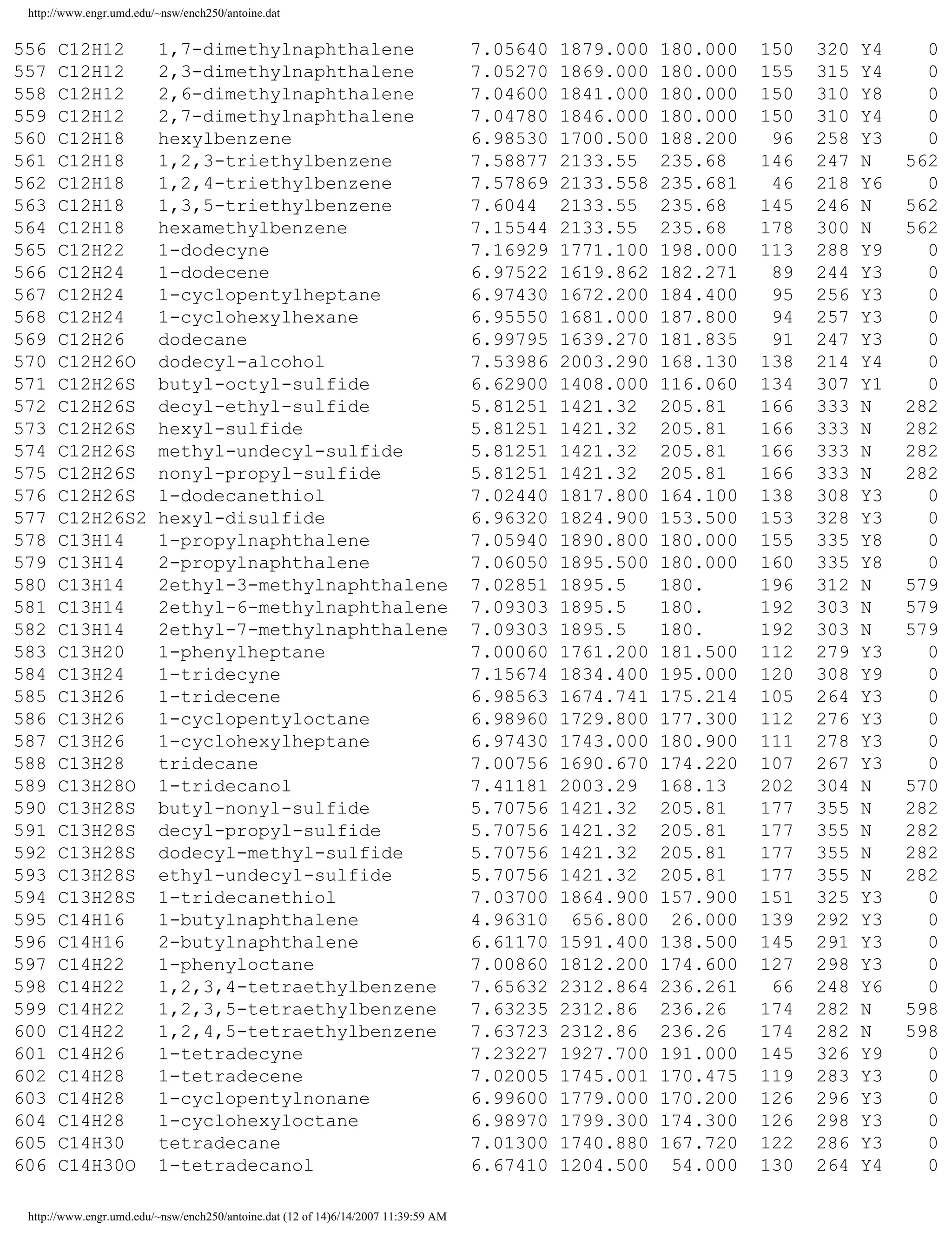 Antoine coefficient table | PDF