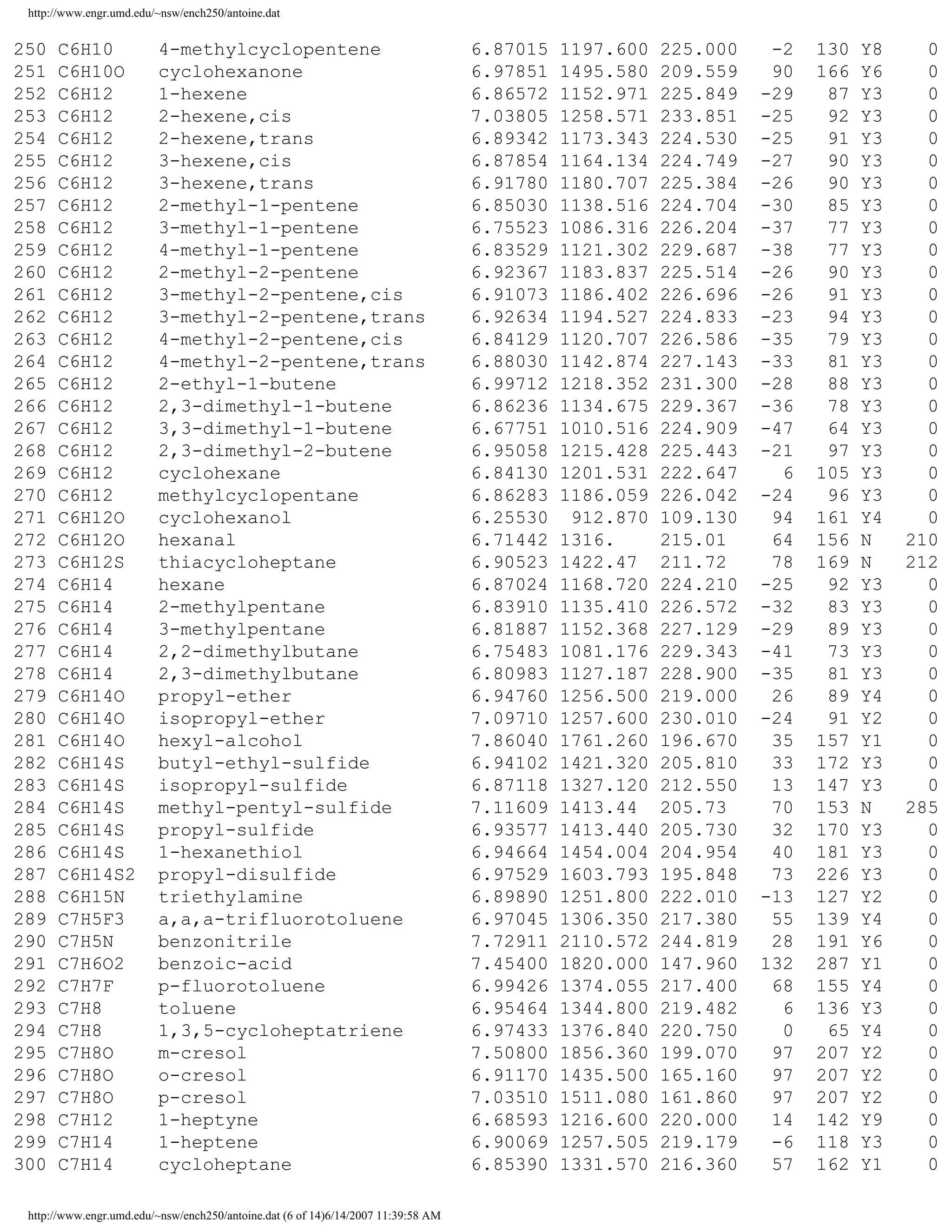 Antoine coefficient table | PDF