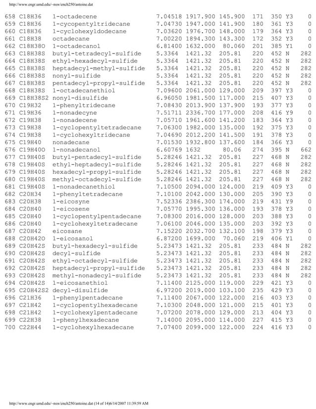 Antoine coefficient table | PDF