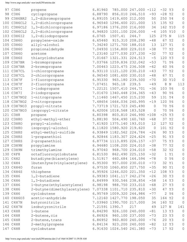 Antoine coefficient table