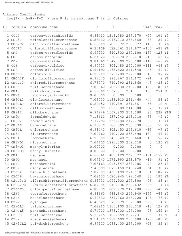 Antoine coefficient table