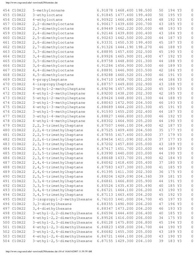 Antoine coefficient table
