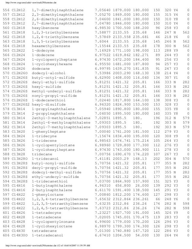 Antoine coefficient table