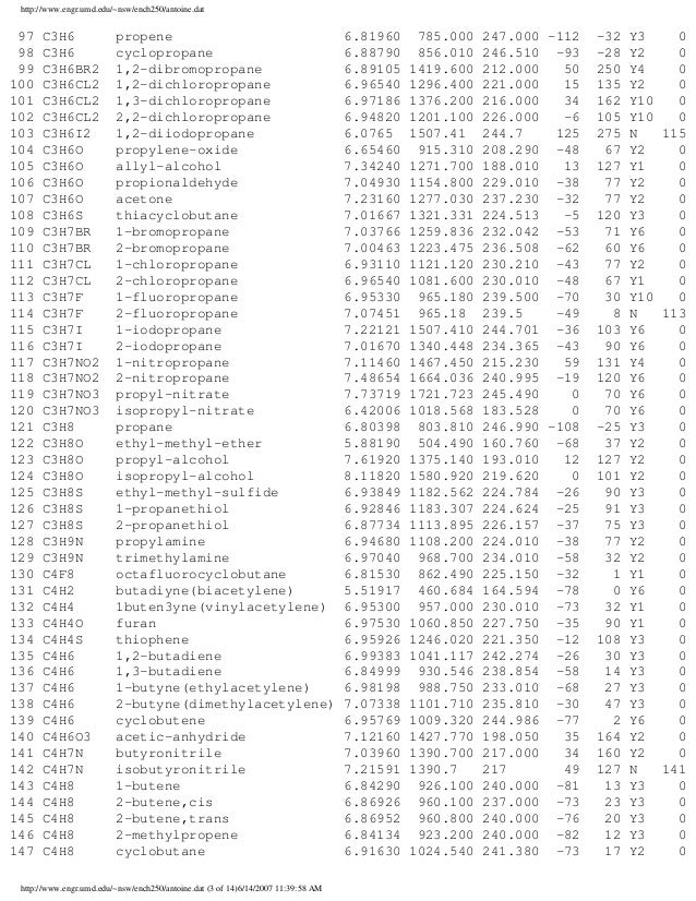 Antoine coefficient table