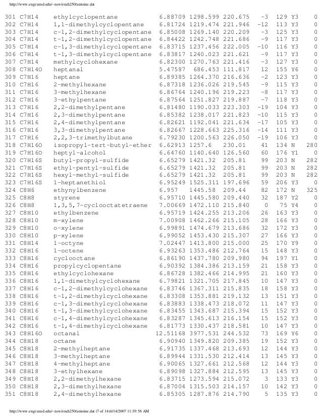 Antoine coefficient table
