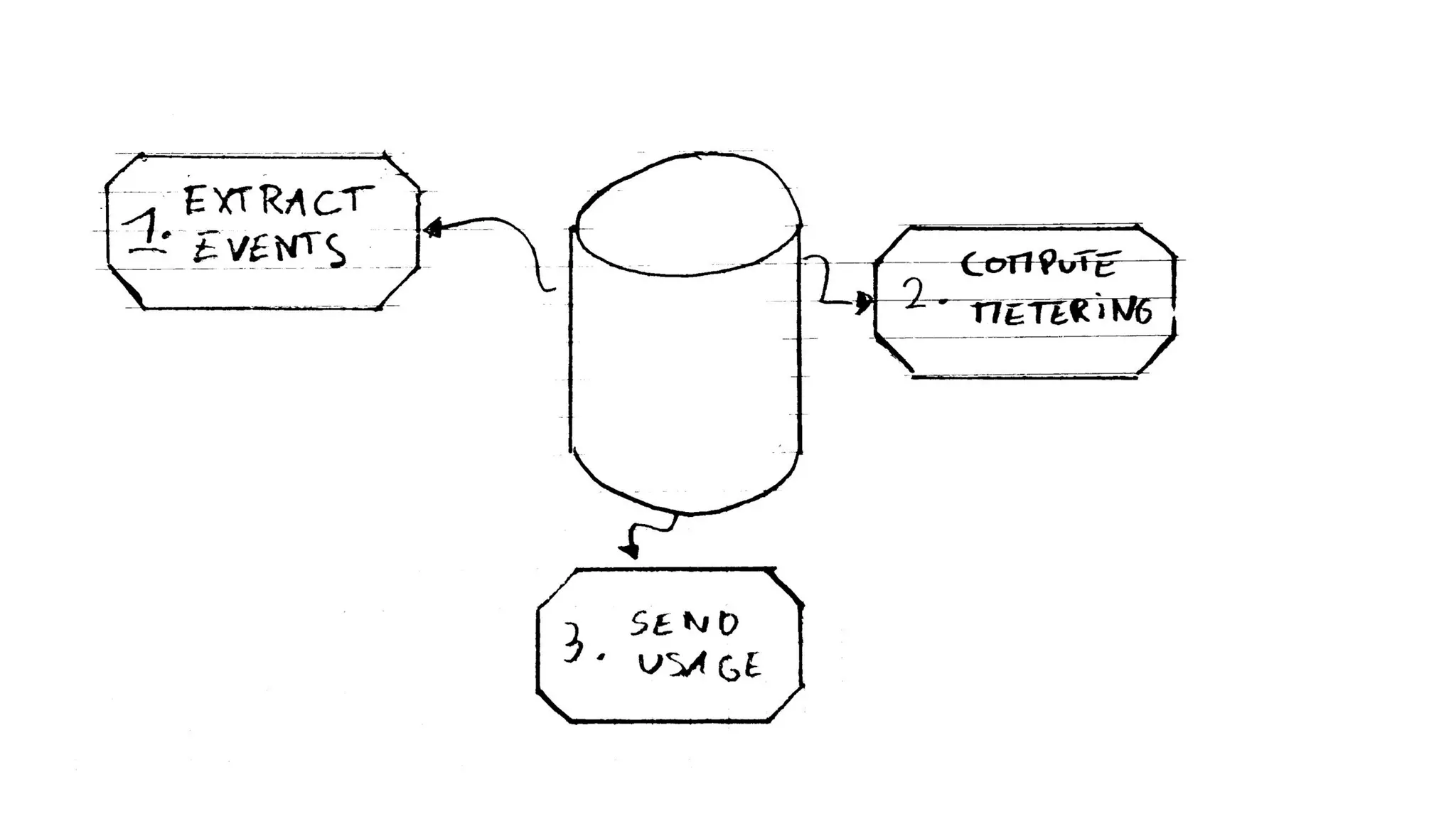 Antoine Coetsier - billing the cloud | PPT