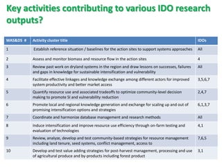 Day 1_Session 3_TRIPS_WASDS_Antoine Kalinganire_Outcomes of Inception Phase | PPT