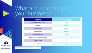 Exploring the OVHcloud Hosted Private Cloud | PDF