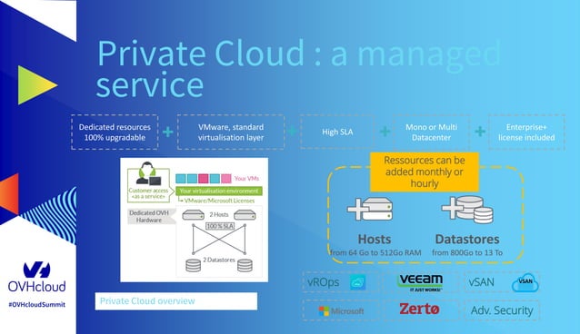 Exploring the OVHcloud Hosted Private Cloud | PPT