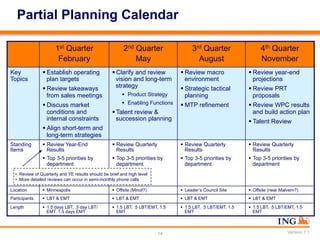 Liking Strategic Planning, ING | PPT