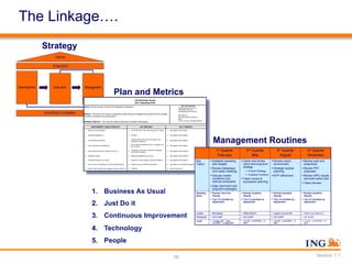 Liking Strategic Planning, ING | PPT