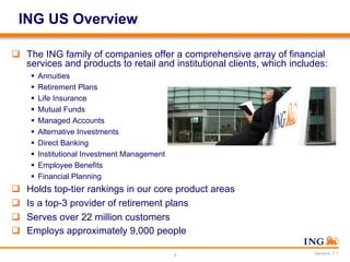 Liking Strategic Planning, ING | PPT