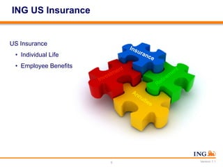 Liking Strategic Planning, ING | PPT