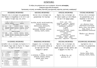 Αντωνυμίες | PDF