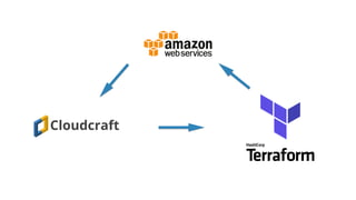 DevOpsDaysRiga 2018: Anton Babenko - What you see is what you get… for AWS infrastructure | PPT