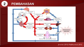ANTON - PPT REVIEW ARTIKEL SISTEM PENGHANTARAN OBAT | PPTX