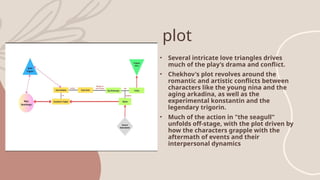 About ANTON CHEKHOV of life and history and work | PPTX