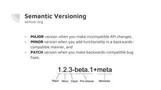 Anton Cherednikov "Modules and Artifacts in NPM" | PPTX
