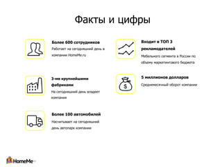 Anton danilov | PPT