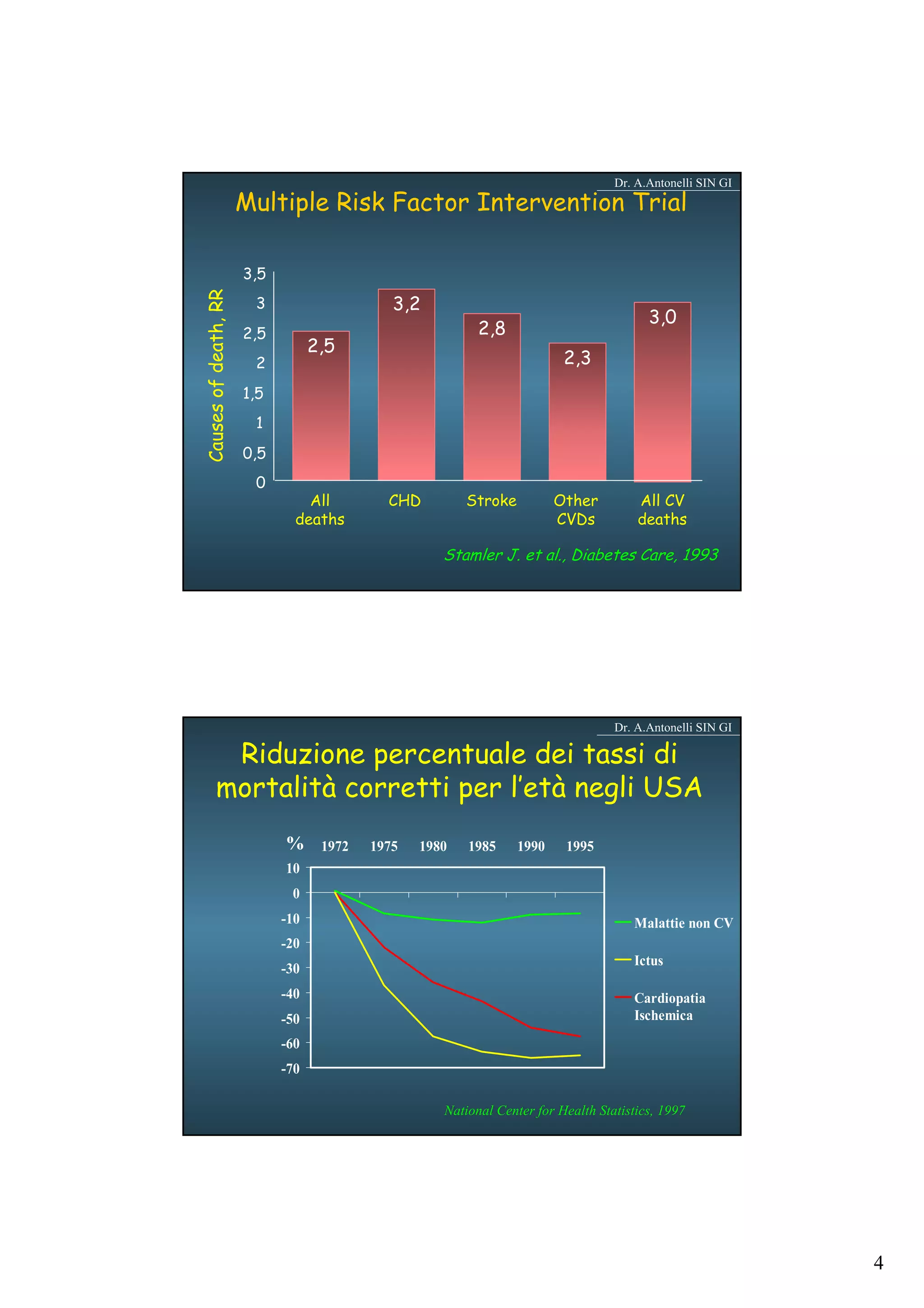 lessandro Antonelli: CONTROLLO OTTIMALE DELLA PRESSIONE ARTERIOSA dal ...