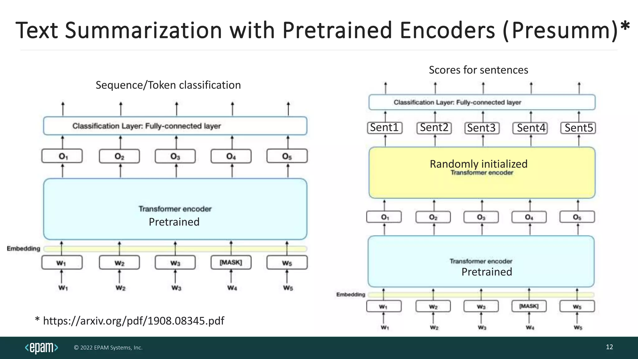 [DSC Europe 22] Transformers for extractive text summarization - Anton Guldinskii | PPT