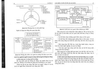 An toàn điện - Phan Thị Thu Vân_925352.pdf