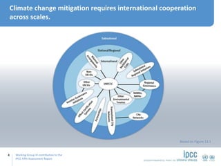 International Cooperation: Agreements & Instruments | PPTX