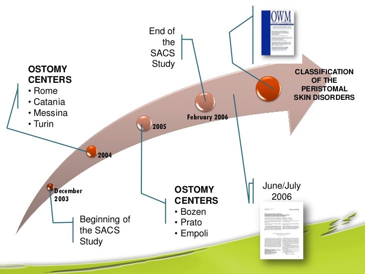 Wocn Peristomal Skin Assessment Guide For Consumers