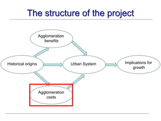 Urban Development, Agglomerations, and Aggregate Growth in Italy | PPT