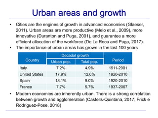 Urban Development, Agglomerations, and Aggregate Growth in Italy | PPT