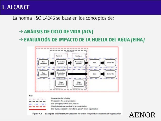 Norma ISO 14046 de huella de agua: principios, requisitos y directric…