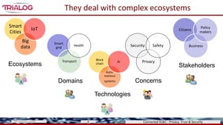 Privacy Management for Smart Cities | PPT