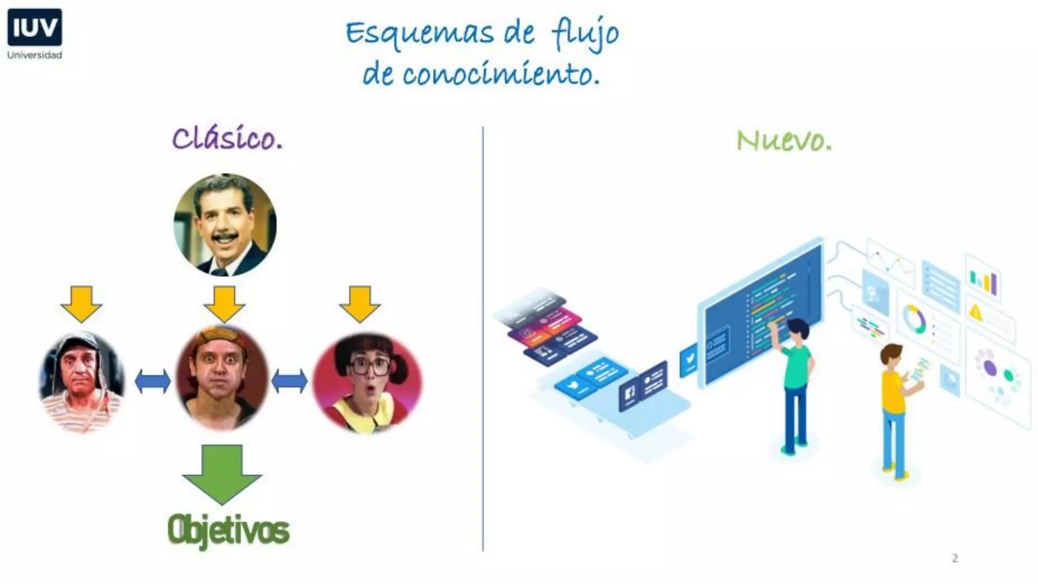 Aplicaciones de la Tecnología Educativa | PDF