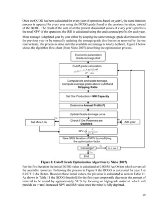 Economic Assessment and Value Maximizations of a Mining Operation based on an Iterative Cutoff ...