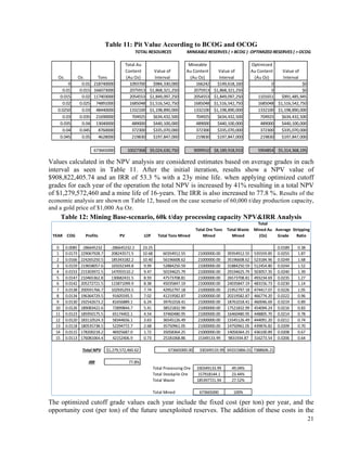Economic Assessment and Value Maximizations of a Mining Operation based on an Iterative Cutoff ...