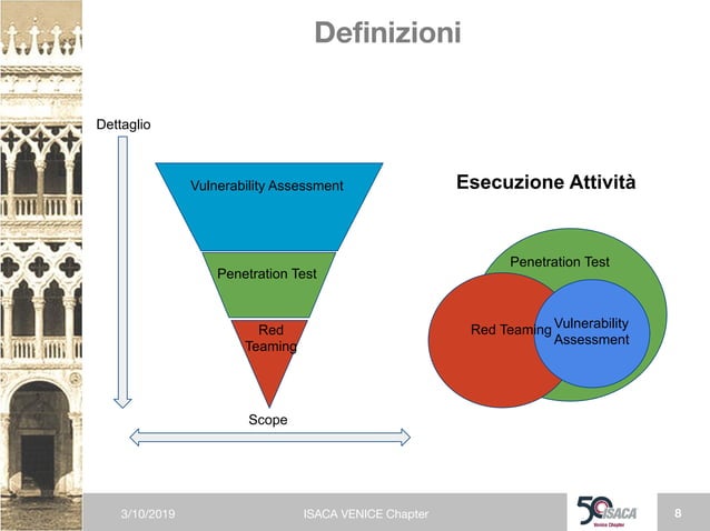 Demystify web application vulnerability assessment | PDF
