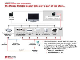 The role of Telcos in the new, app-enriched TV ecosystem | PPT