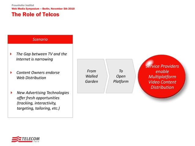 The role of Telcos in the new, app-enriched TV ecosystem | PPT