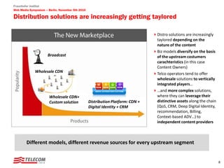 The role of Telcos in the new, app-enriched TV ecosystem | PPT