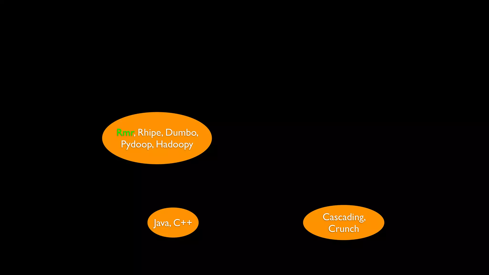 RHadoop, R meets Hadoop | PPT