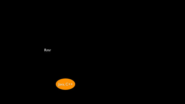 Rhadoop R Meets Hadoop Ppt 