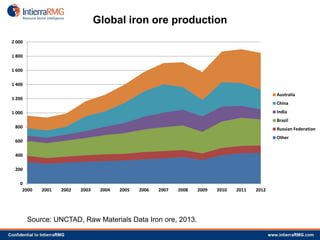 The iron ore market Mining on top Helsinki - Anton Löf, Raw Materials ...