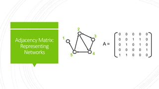 Network Analysis Public Procurement | PPTX