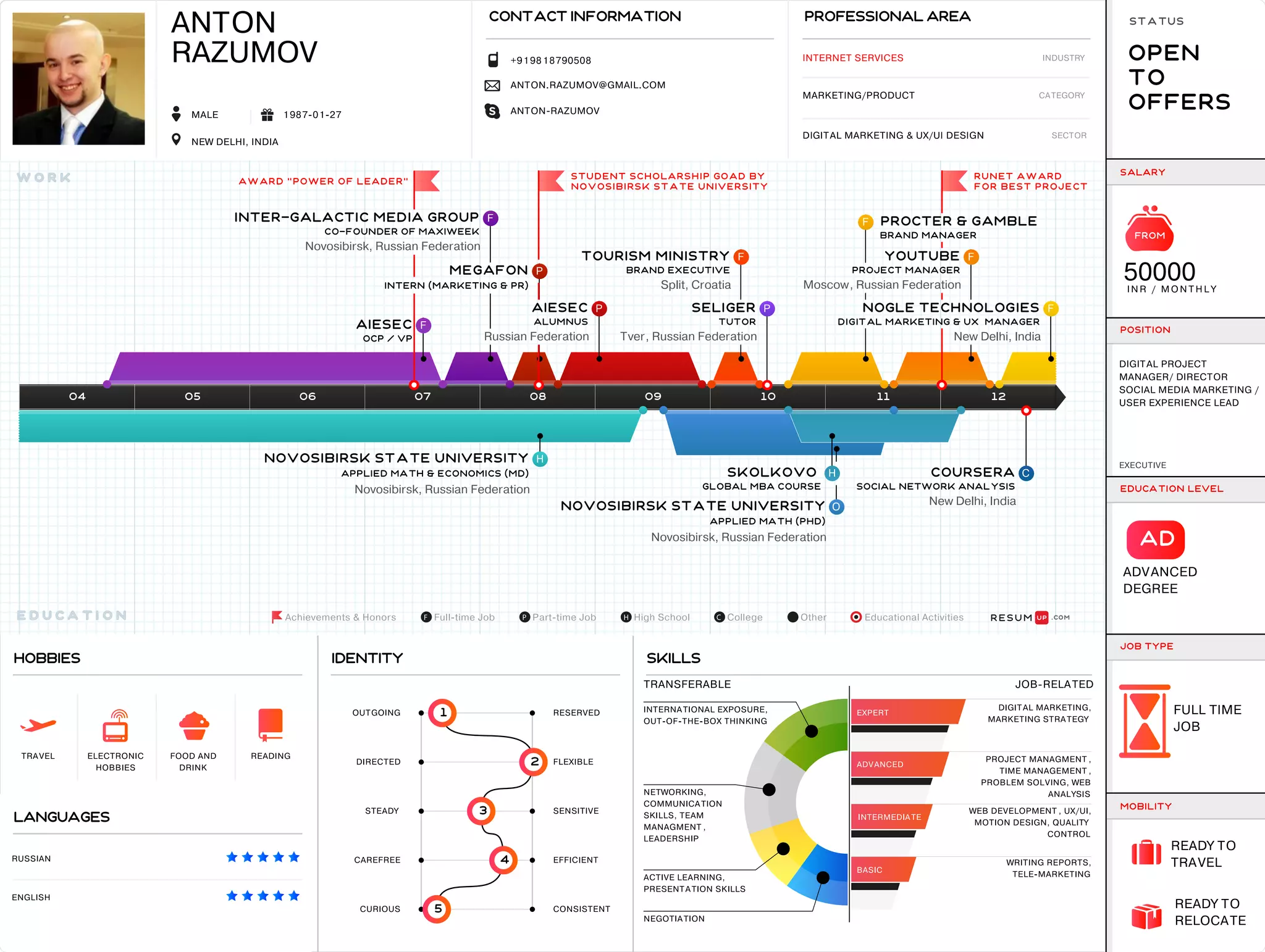 Infographic CV | PDF
