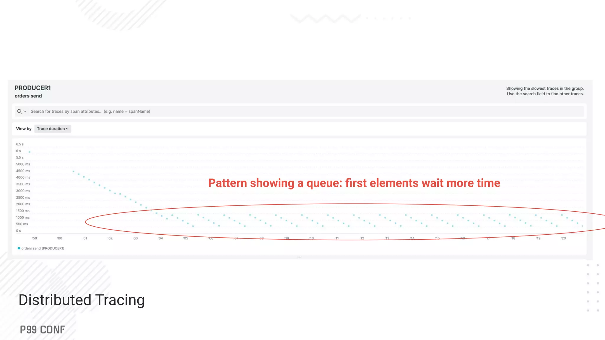 Measuring P99 Latency In Event Driven Architectures With Opentelemetry