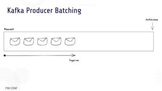 Measuring P99 Latency in Event-Driven Architectures with OpenTelemetry | PPT