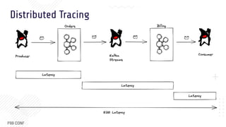 Measuring P99 Latency in Event-Driven Architectures with OpenTelemetry | PPT