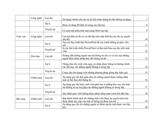 An toàn thông taaaaaaaaaaaaaaaain kế toán_Bài 2_ Chương 1.docx