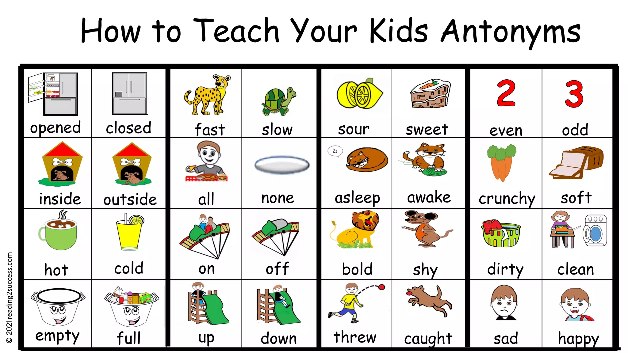 How to Teach Your Kids #Antonyms - words that have opposite meanings ...